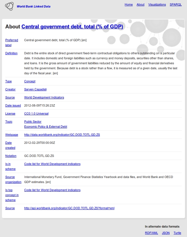 Linked Data: Dive In!